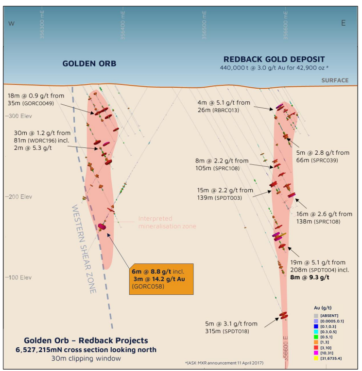 Maximus Resources fields further high-grade gold at Wattle Dam Project ...
