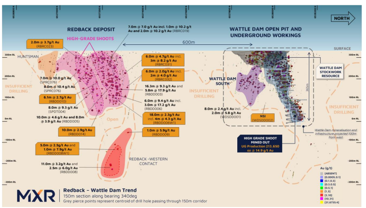 Maximus Resources fields further high-grade gold at Wattle Dam Project ...