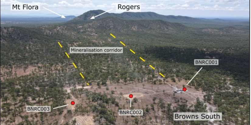 Duke Exploration fields encouraging pXRF copper results at flagship ...