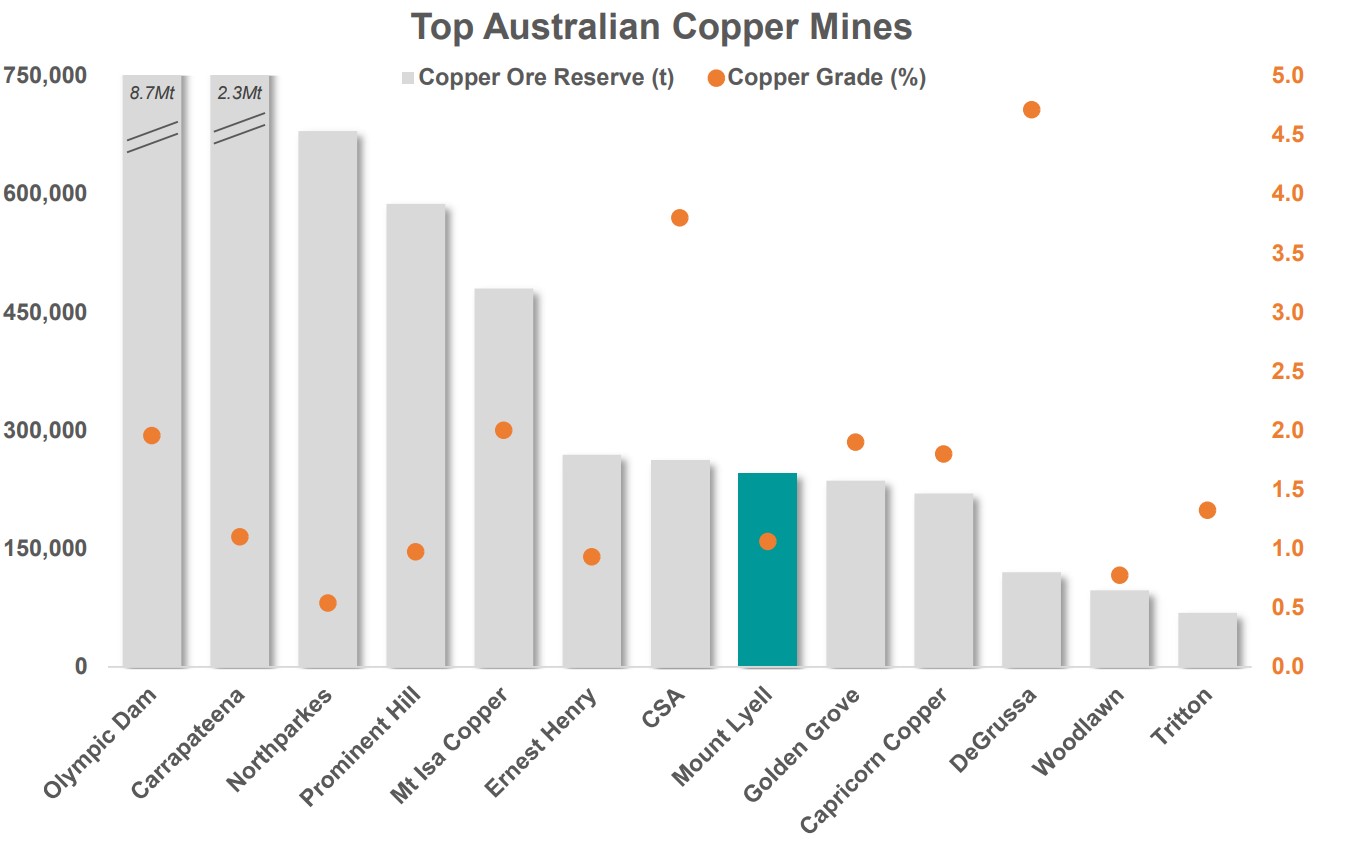 New Century Resources delivers maiden ore reserve with a potential for ...