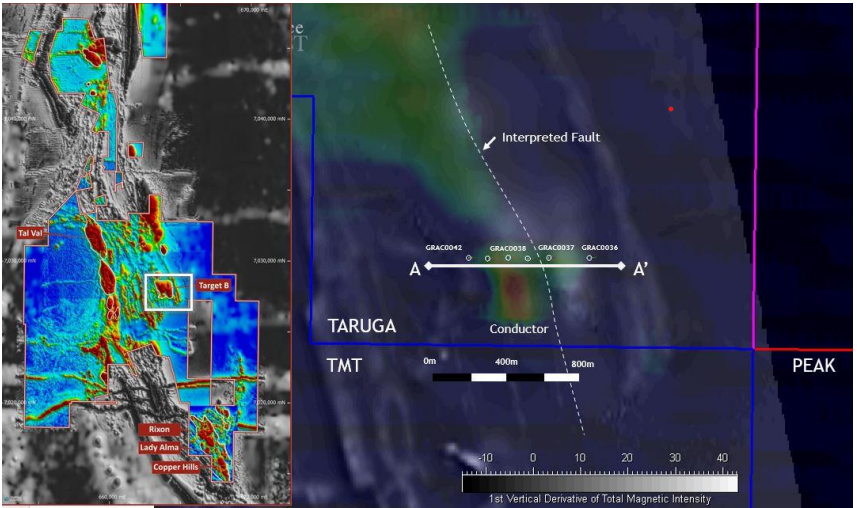 Taruga Minerals welcomes start of Green Rocks drilling by earn-in ...