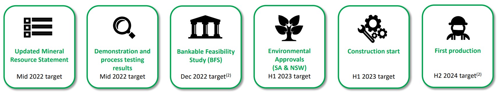 Hawsons Iron has a clear pathway to produce high-grade iron for ...