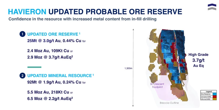 Coffee with Samso: Greatland Gold's Havieron gold-copper discovery in ...
