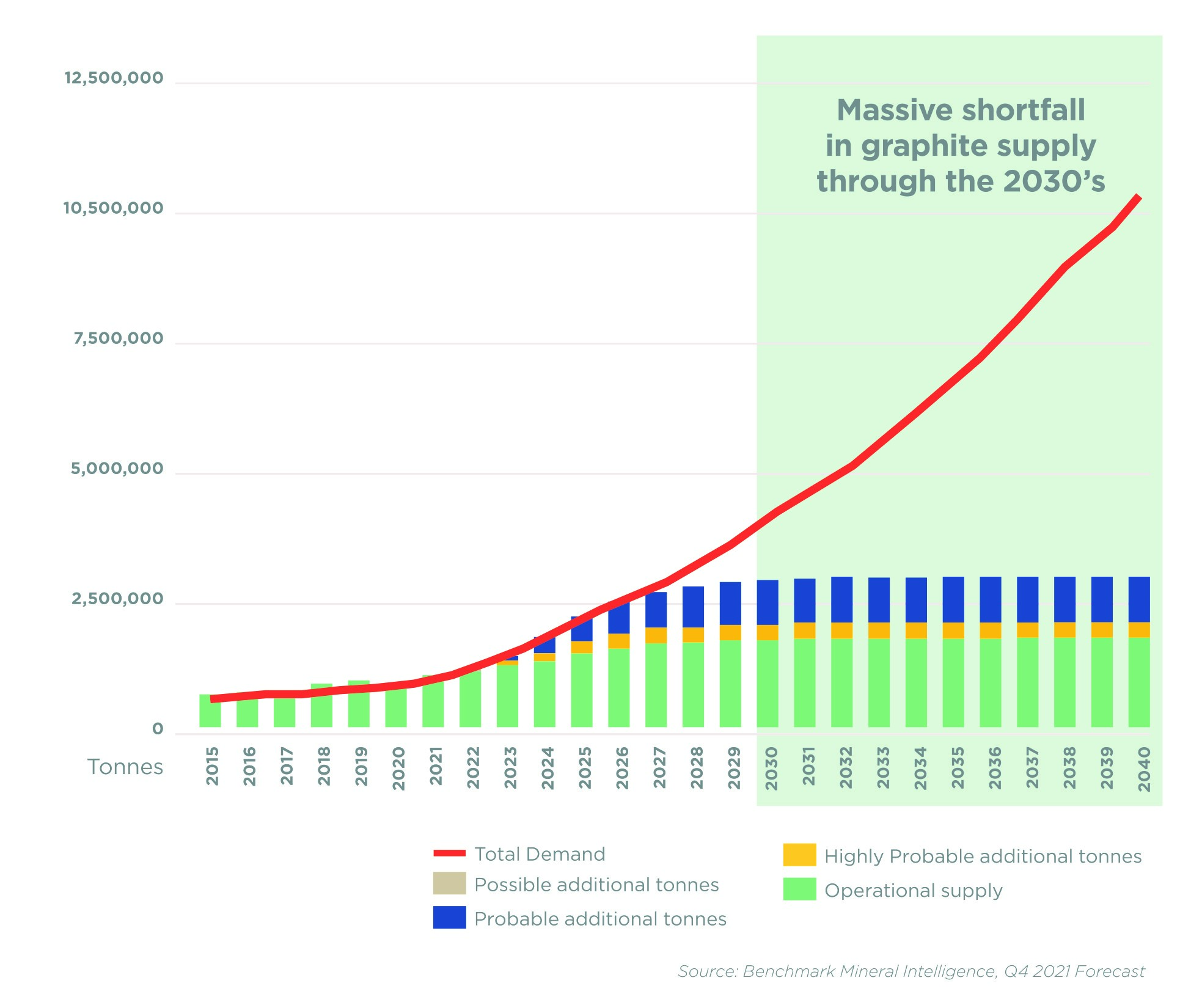 Supply chain surety in an uncertain era: International Graphite | ASX:IG6