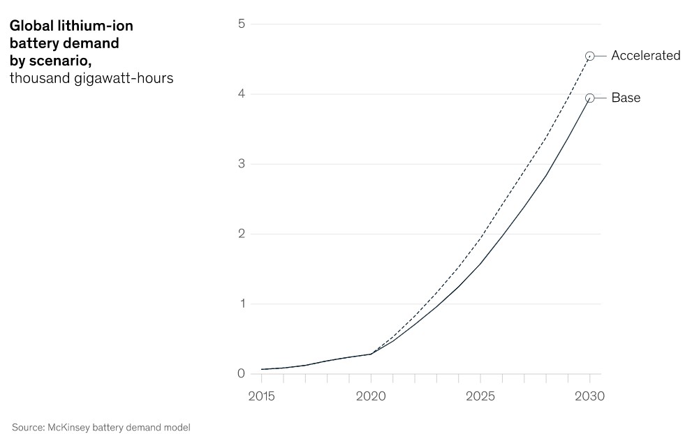 Lithium stocks shine in June quarter on demand spike and supply pressures