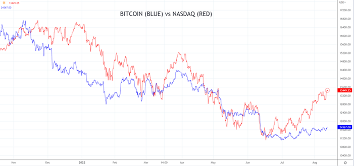 Week in review: ASX trends flat for the week, Bitcoin fails to follow ...