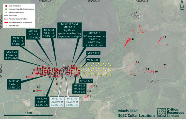 Critical Resources extends Mavis Lake Project drilling as it targets ...