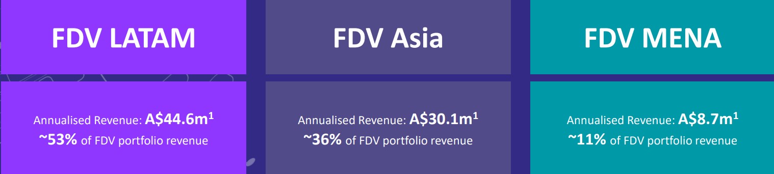 Frontier Digital Ventures continues to grow revenue after achieving ...