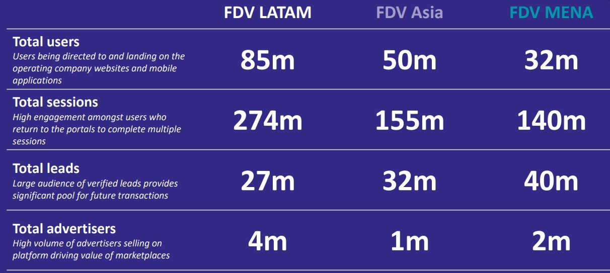 Frontier Digital Ventures continues to grow revenue after achieving ...