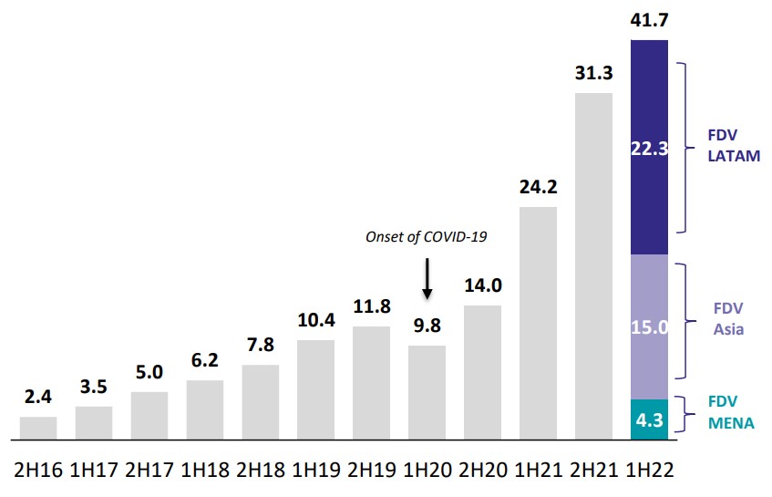 Frontier Digital Ventures continues to grow revenue after achieving ...