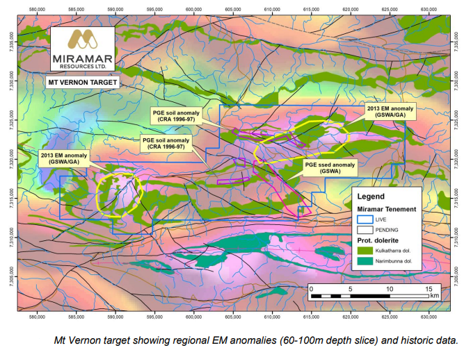 Miramar Resources begins airborne EM survey over Mt Vernon nickel ...