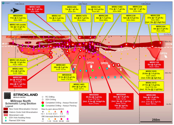 Strickland Metals' further high-grade oxide gold assays reveal new ...