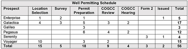 Blue Star Helium progresses permitting of helium wells in Las Animas ...