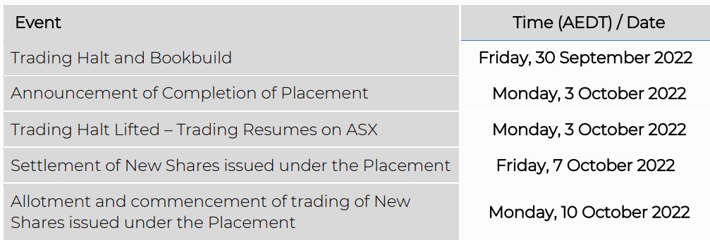 Core Lithium Ltd launches fully underwritten A$100 million share ...