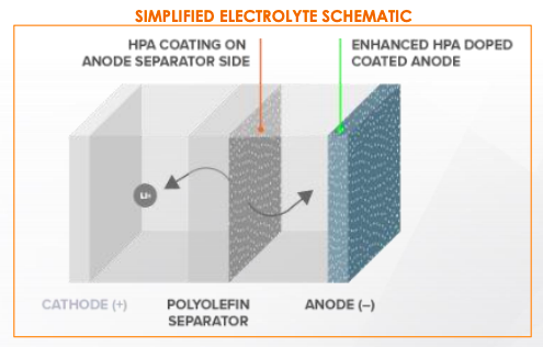 FYI Resources and EcoGraf deliver “impressive level” results from HPA ...