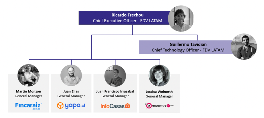 Frontier Digital Ventures brings in new execs to lead FDV LATAM ...