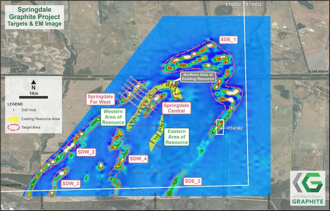 International Graphite identifies new prospect at Springdale after ...