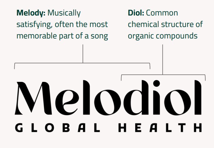 Creso Pharma to rebrand as Melodiol Global Health to better represent ...