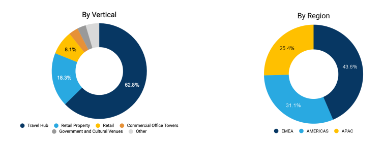 Skyfii delivers busy September quarter powered by new contract wins ...