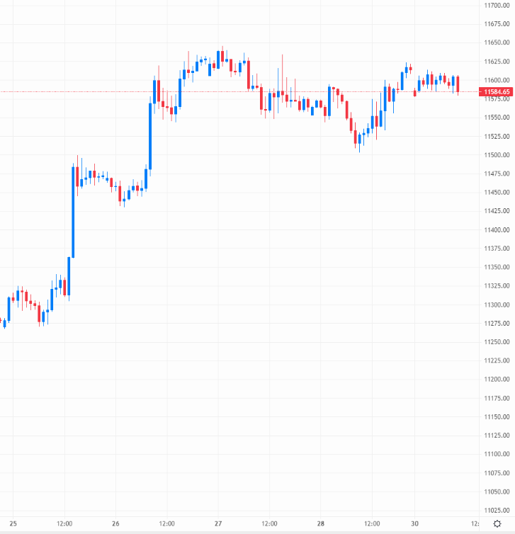 Euro hit by high inflation data as Sterling stabilises against the US ...