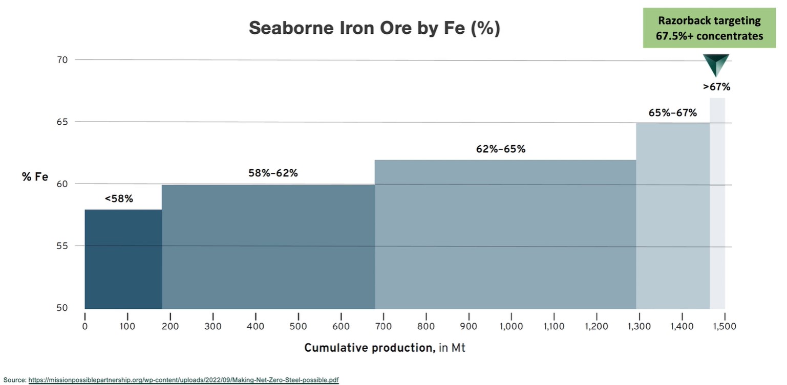 Magnetite Mines CEO Tim Dobson provides an update on Razorback Project ...