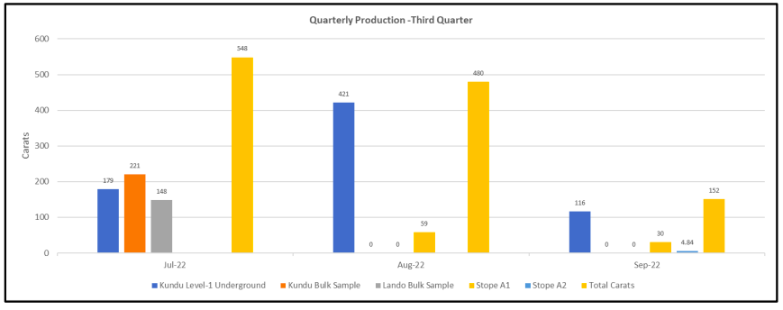 Newfield Resources yields 1,180 carats from Tongo diamond project ...