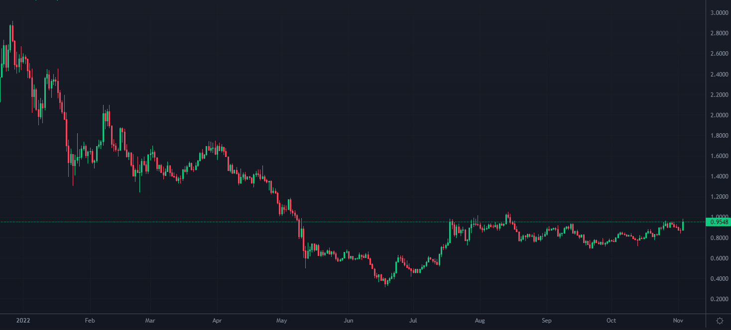 Meta NFT announcement sends Polygon (MATIC) and Arweave (AR) soaring ...