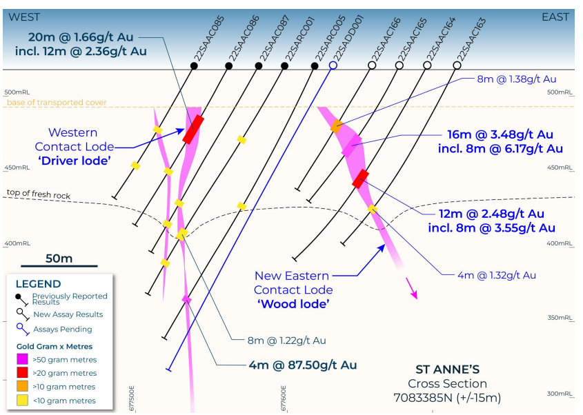Meeka Metals discovers new gold lode at St Anne's as footprint expands ...