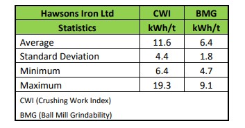 Hawsons Iron finalises mineral process flow chart for Hawsons Iron ...