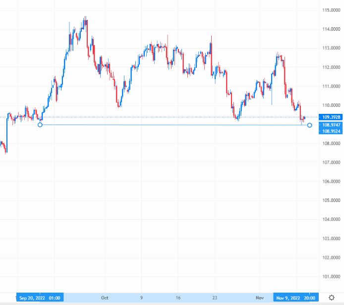 FTSE 100 finishes in the red as investors focus on US midterm results ...