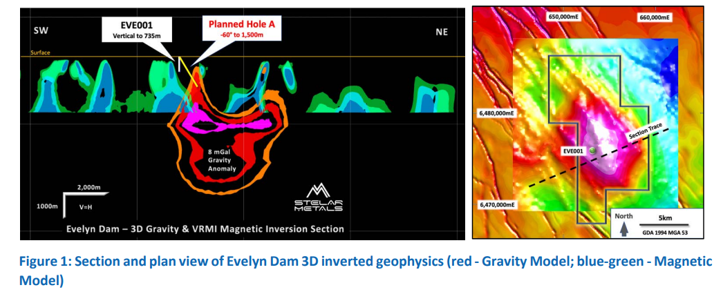 Stelar Metals finds "elevated" rare earth levels at its Evelyn Dam IOCG ...