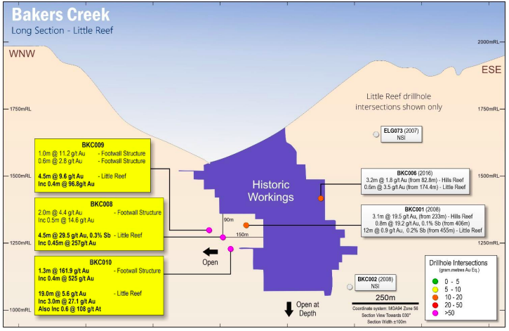 Red River Resources hails visible gold hits at Hillgrove's Bakers Creek ...