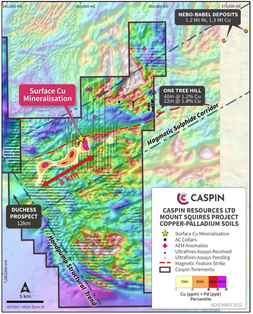Caspin Resources’ geophysics yields surface copper and large soil ...