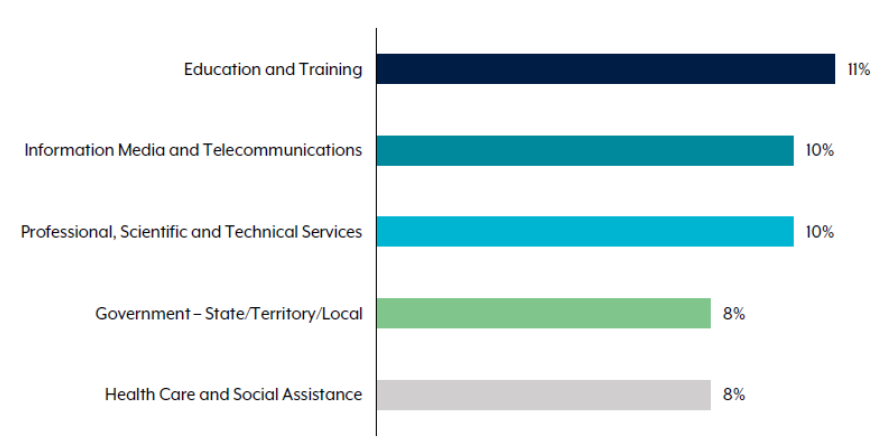 Australian Cyber Security Centre assesses ransomware as “most ...