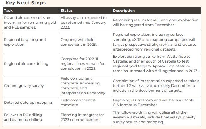 PVW Resources identifies new heavy rare earth target | ASX:PVW