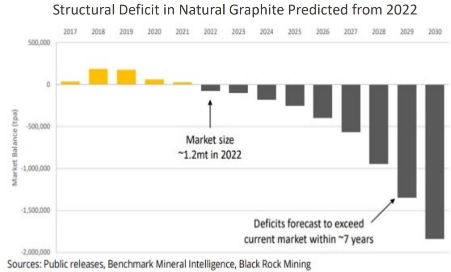 Green Critical Minerals has a million-tonne resource to build an ...