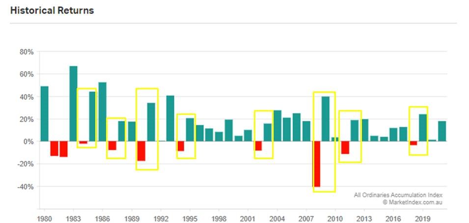 ASX outlook: What to expect in 2023?