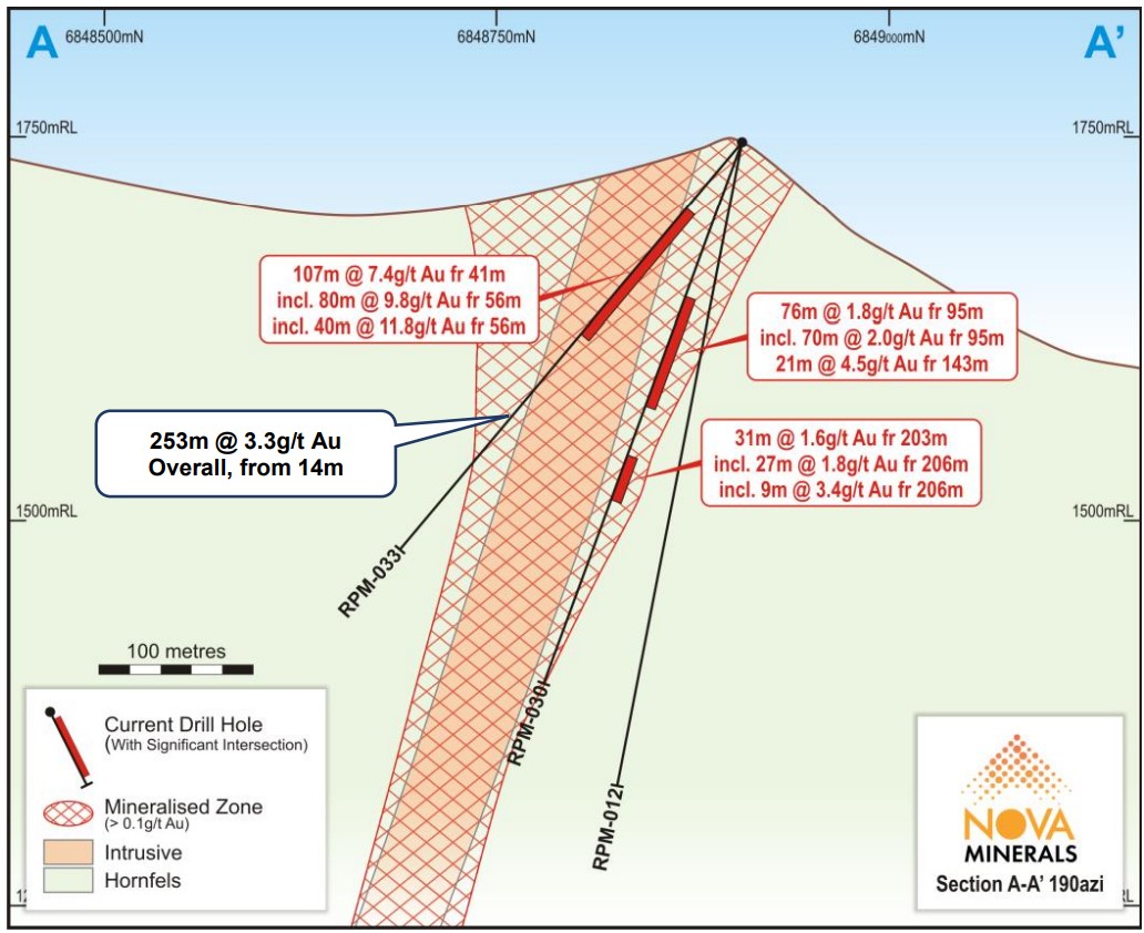 Nova Minerals shares surge after high-grade gold hits at RPM reveal ...