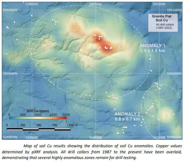 Dart Mining continues the hunt for copper and gold at Granite Flat ...