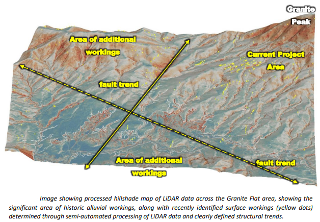 Dart Mining continues the hunt for copper and gold at Granite Flat ...