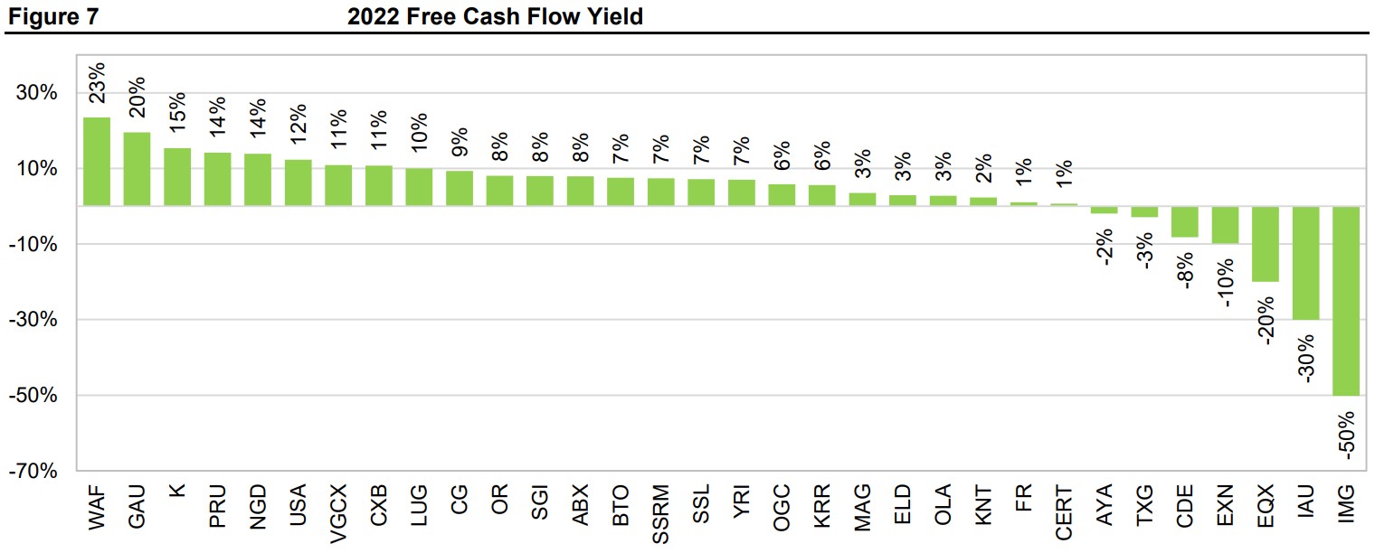 Perseus Mining set to generate increased free cash flow in 2022 ...