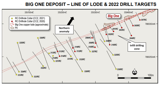 Castillo Copper notches maiden Big One resource of 2.1 million tonnes ...