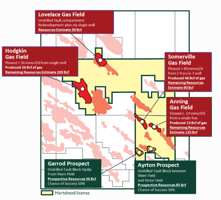 Hartshead Resources progresses work on gas fields in Southern Gas Basin ...