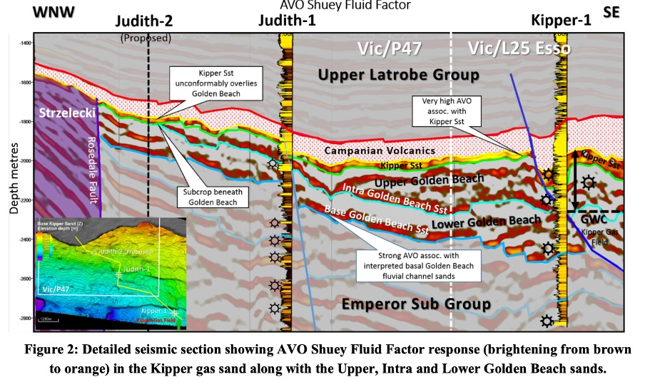 Emperor Energy commissions 3D-Geo to prep independent resource for ...