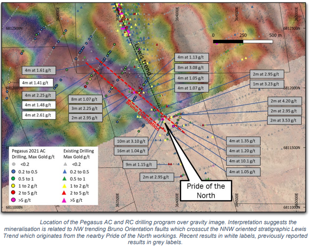 Kin Mining kicks off major new RC drill program at Pegasus Discovery as ...