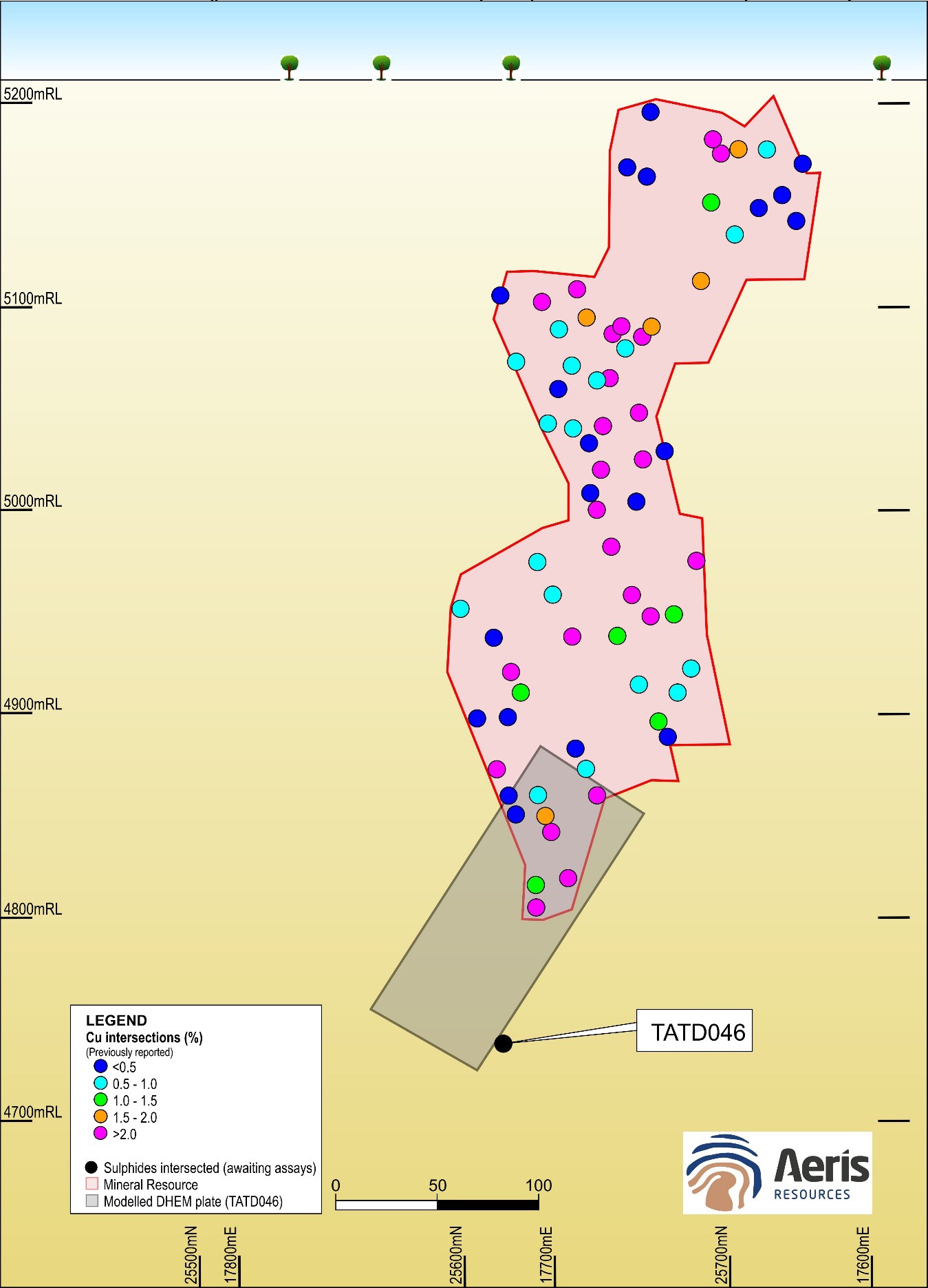 Aeris Resources drilling eyes copper resource extension at Avoca Tank ...