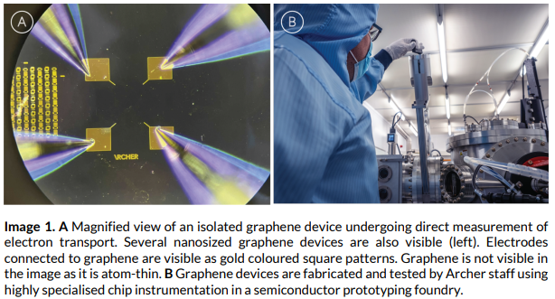 Archer Materials achieves electronic transport in atom-thin graphene ...