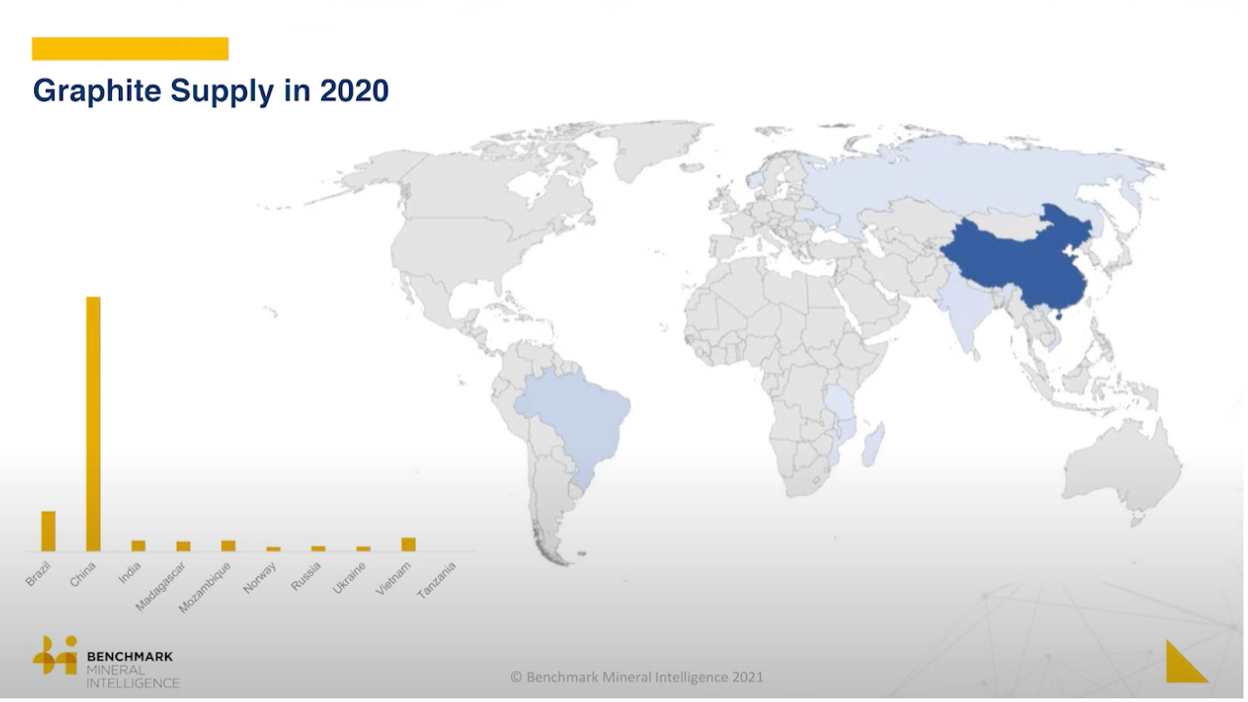 The graphite market is heating up — which ASX listers will answer the call?
