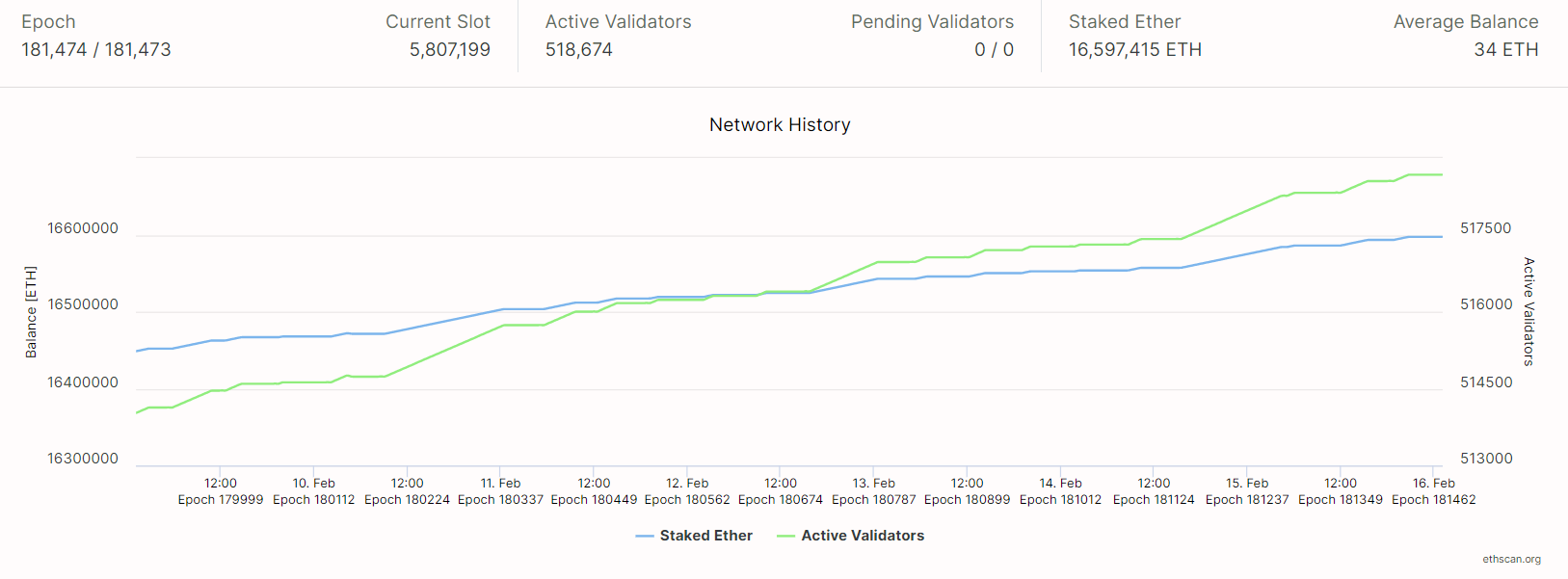 Ethereum’s Shanghai night: Is landmark upgrade bearish for ETH?