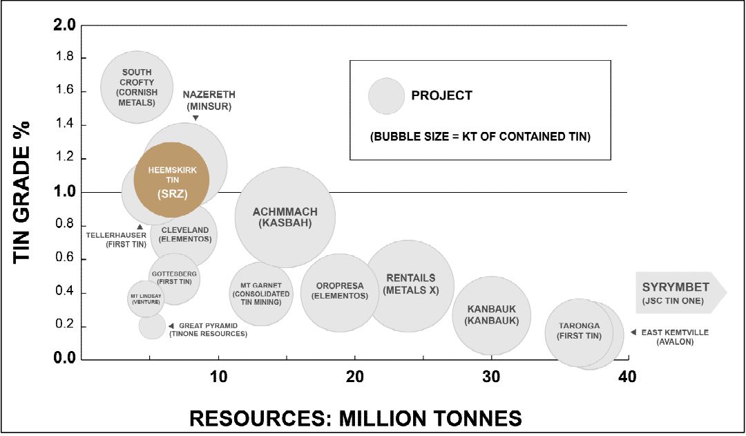 Stellar Resources poised to capitalise on white-hot tin market with ...